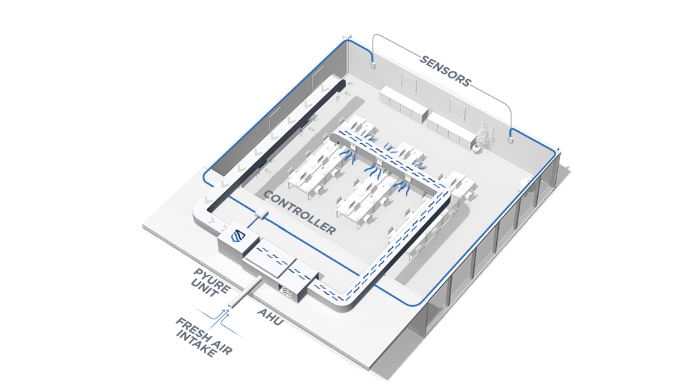 Controlled Solutions - Pyure Dynamic Protection