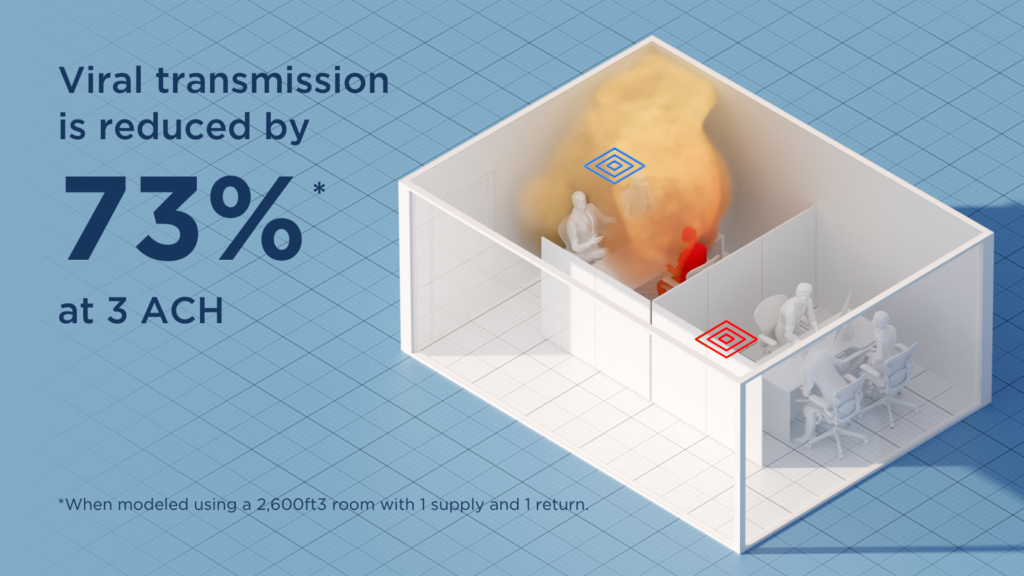How Pyure’s CARB-certified induct air purifier can reduce the risk of ...