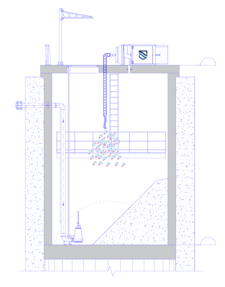 Wastewater - Pyure Dynamic Protection
